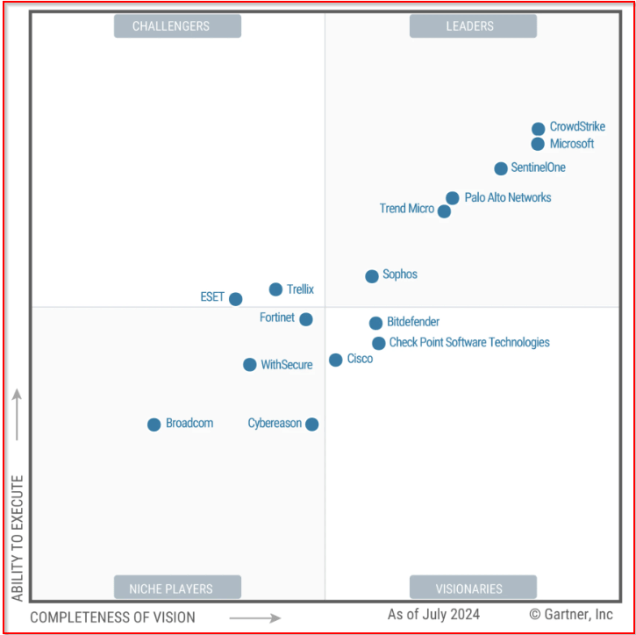A Simple Guide to Microsoft Defender for Endpoint: Plans and Features ...